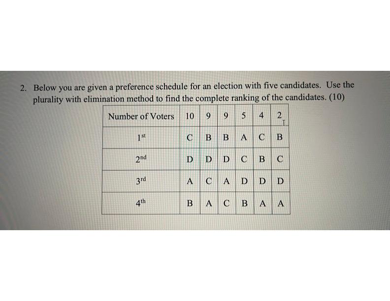 Solved I 2. Below you are given a preference schedule for an | Chegg.com