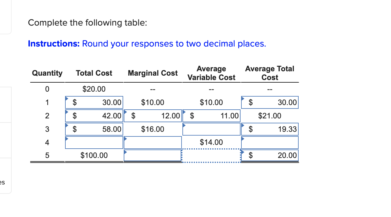 Complete the following table: Instructions: Round | Chegg.com