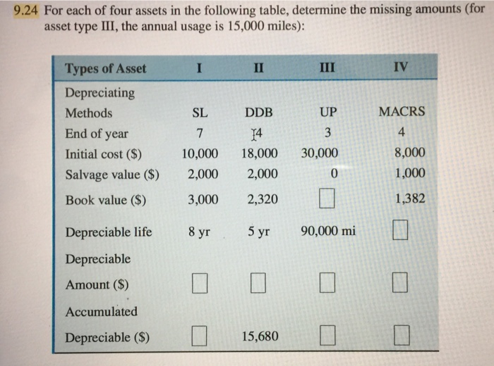 9.24 For each of four assets in the following table, | Chegg.com