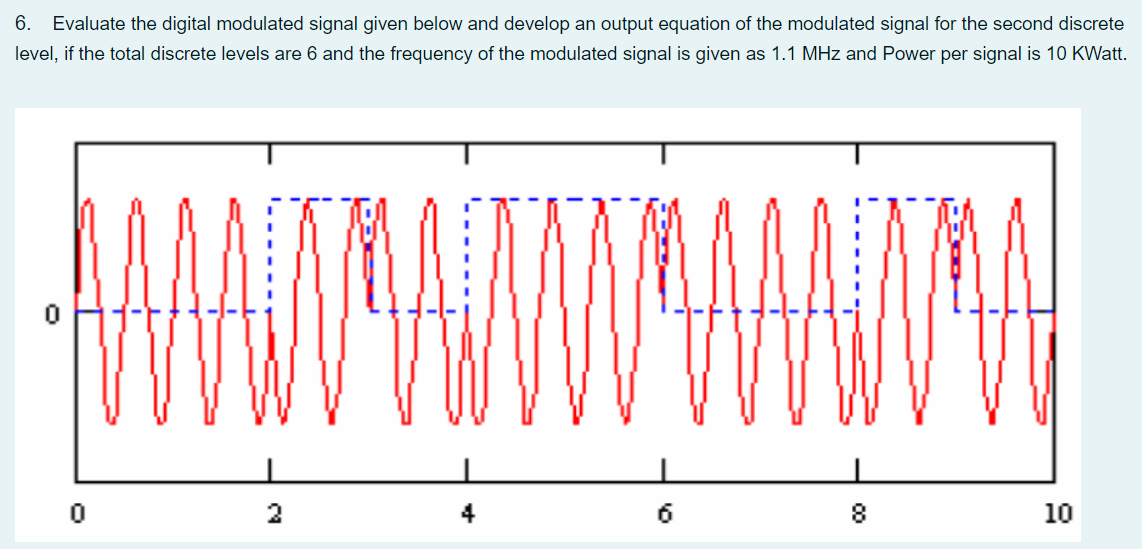 Solved 6. Evaluate the digital modulated signal given below | Chegg.com Solved 6. Evaluate the digital modulated signal given below | Chegg.com