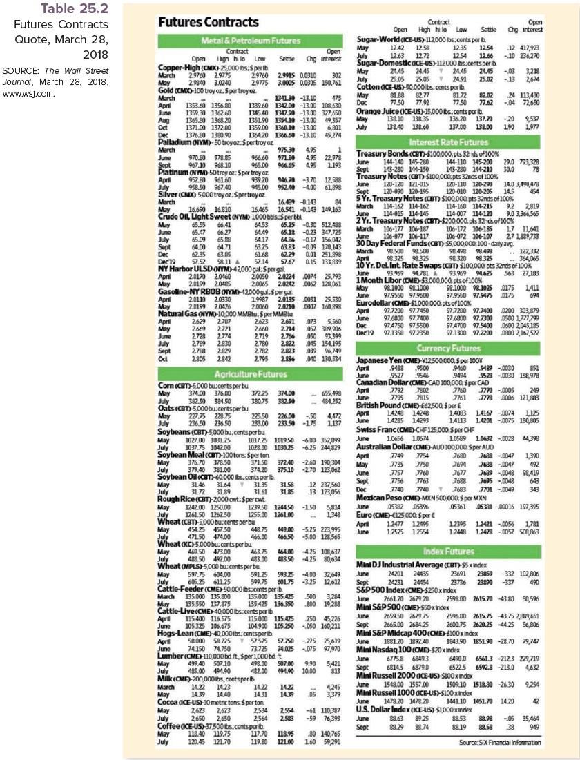Solved Suppose you purchase a May 2018 rough rice futures | Chegg.com