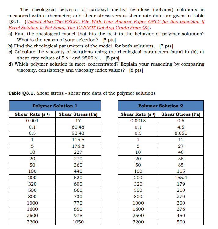 Solved The rheological behavior of carboxyl methyl cellulose | Chegg.com