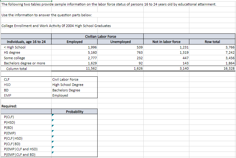 Solved The following two tables provide sample information | Chegg.com