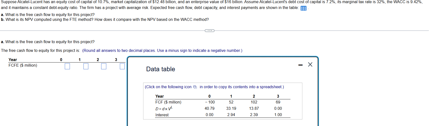 Solved and it maintains a constant debt-equity ratio. The | Chegg.com