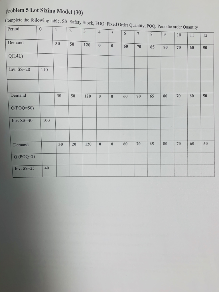 Solved Problem 5 Lot Sizing Model (30) Complete the | Chegg.com