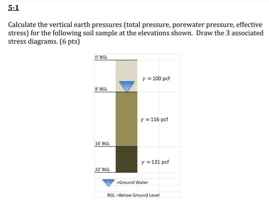 Solved 5-1 Calculate the vertical earth pressures (total | Chegg.com