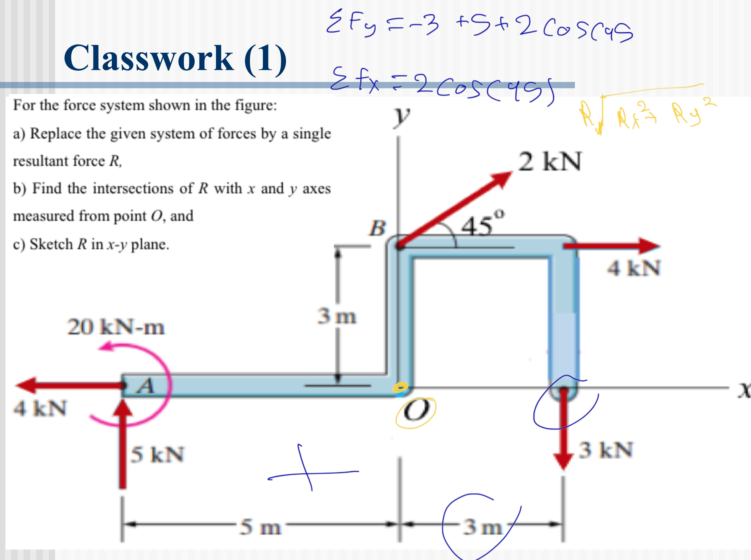 Solved ∑??Fy=-3+5+2cosasClasswork (1)For the force system | Chegg.com