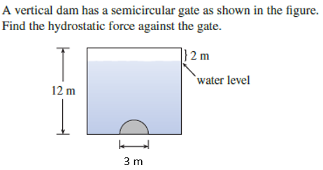 Solved A vertical dam has a semicircular Find the | Chegg.com