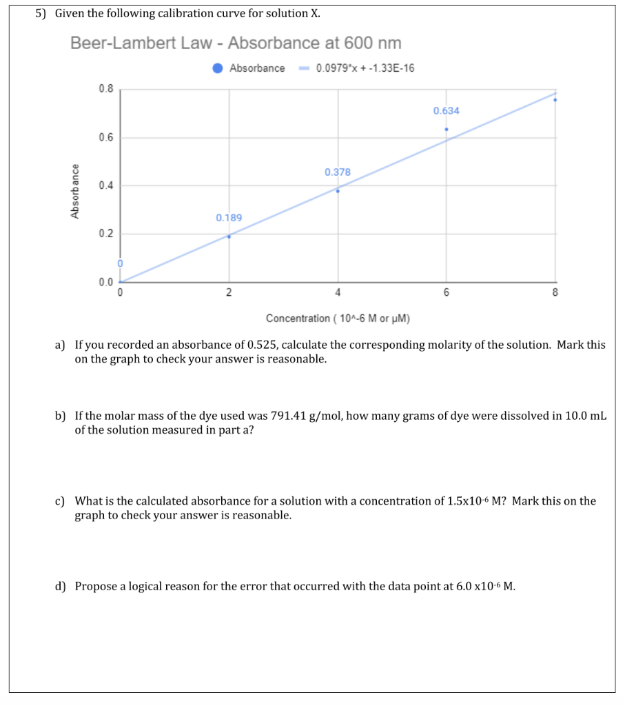 Solved 5) Given the following calibration curve for solution | Chegg.com
