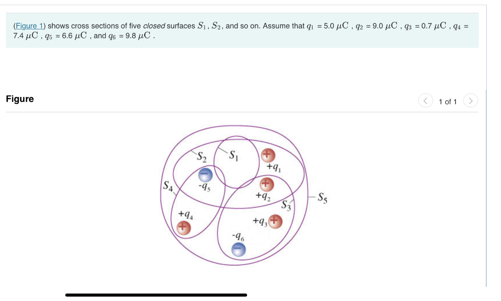 Solved (Figure 1) shows cross sections of five closed | Chegg.com