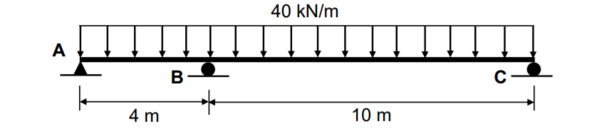 Solved The two-span continuous beam structure shown in | Chegg.com