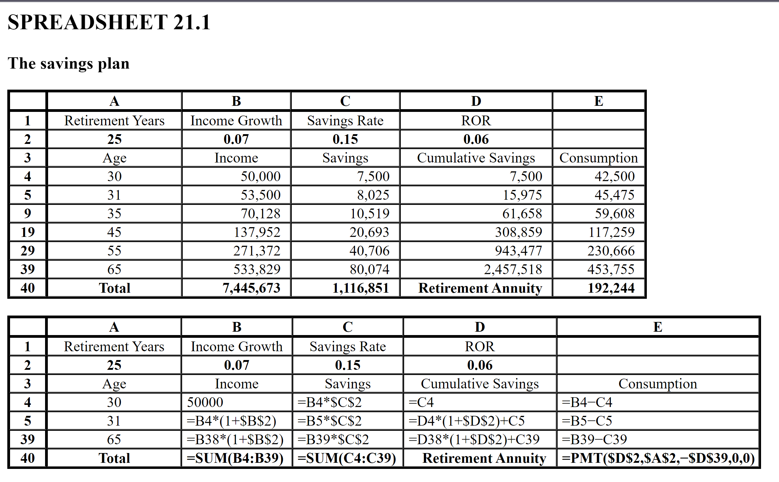 Solved With no taxes or inflation (Spreadsheet 21.1), ﻿what | Chegg.com