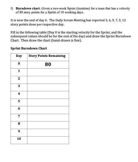 Solved EVM. Given a 12-month project, reporting status | Chegg.com