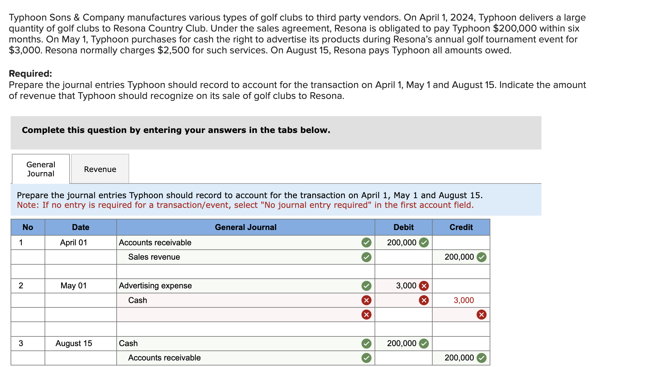 Solved Typhoon Sons \& Company manufactures various types of | Chegg.com