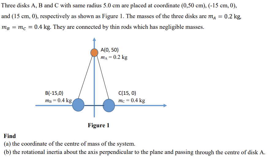 Solved Three disks A, B and C with same radius 5.0 cm are | Chegg.com