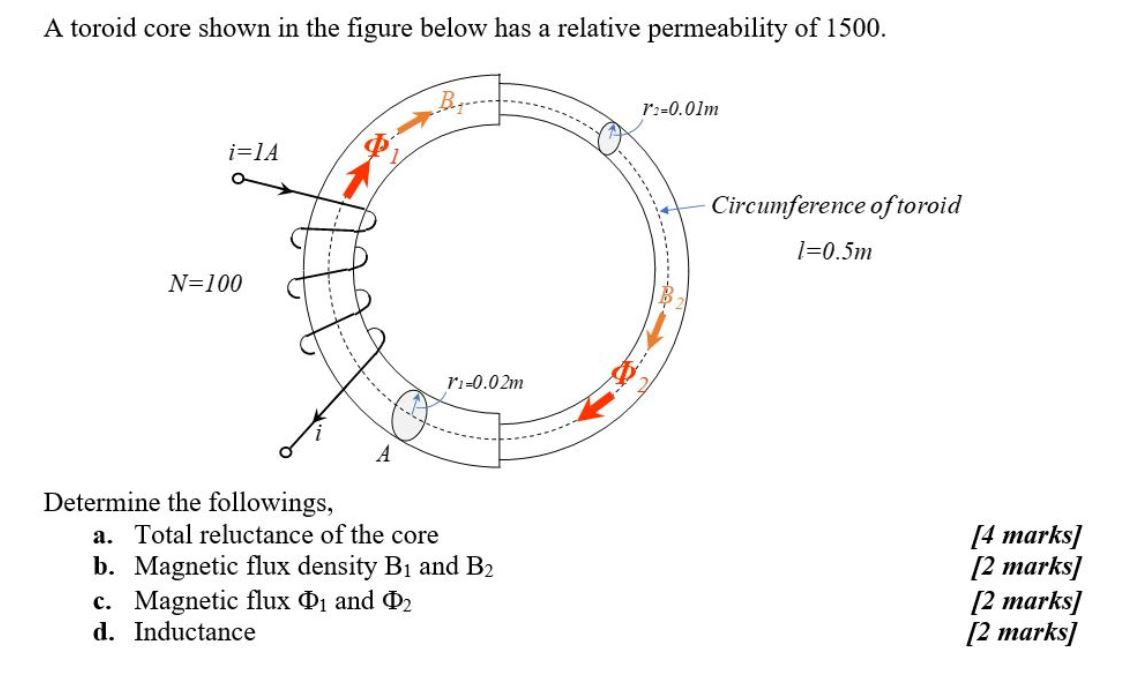 Solved A toroid core shown in the figure below has a | Chegg.com