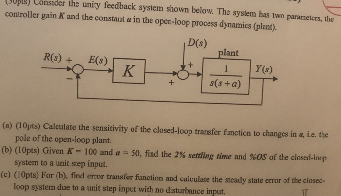 Solved SOpts) Consider the unity feedback system shown | Chegg.com