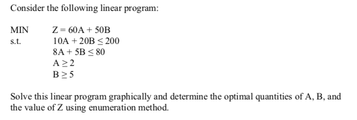 Solved Consider the following linear program: MIN Z 60A+50B | Chegg.com