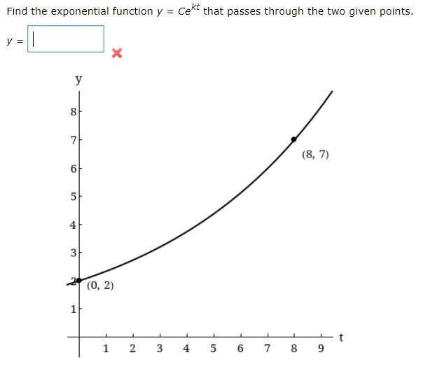 Solved Find The Exponential Function Y Cekt That Passes
