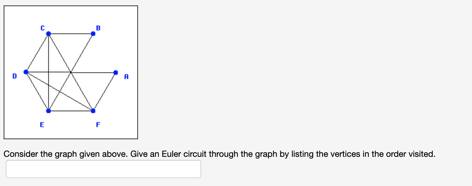 Solved Consider the graph given above. Give an Euler circuit | Chegg.com