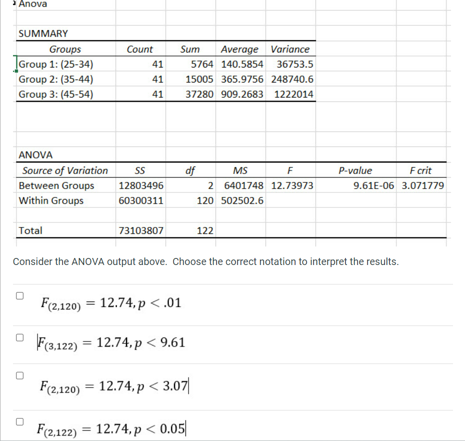 Solved Consider the ANOVA output above. Choose the correct | Chegg.com