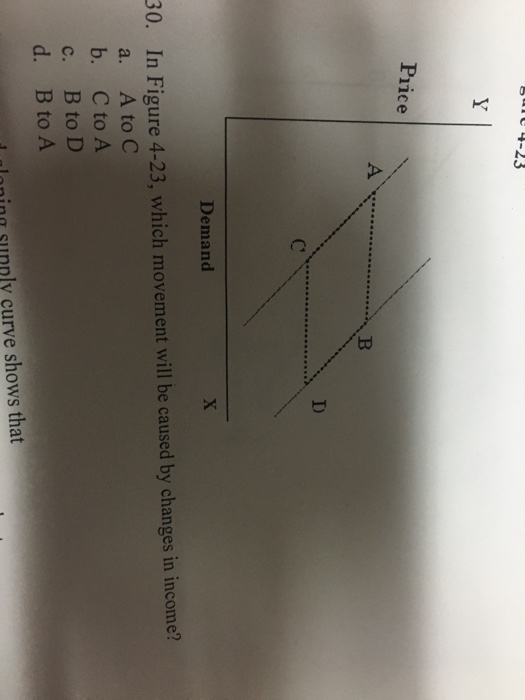 Solved In Figure 4-23, which movement will be caused by | Chegg.com