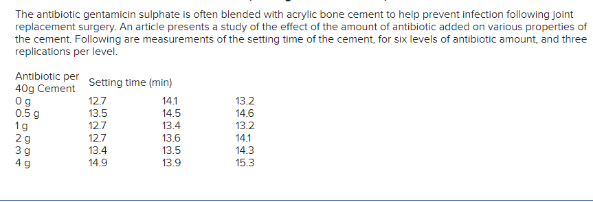Solved How to construct an ANOVA table for the data above | Chegg.com