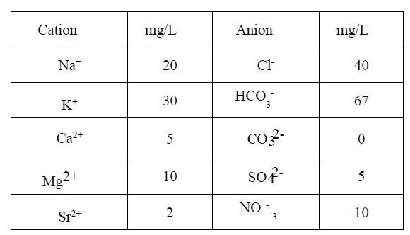 Solved A water has the following analysis: What is the | Chegg.com