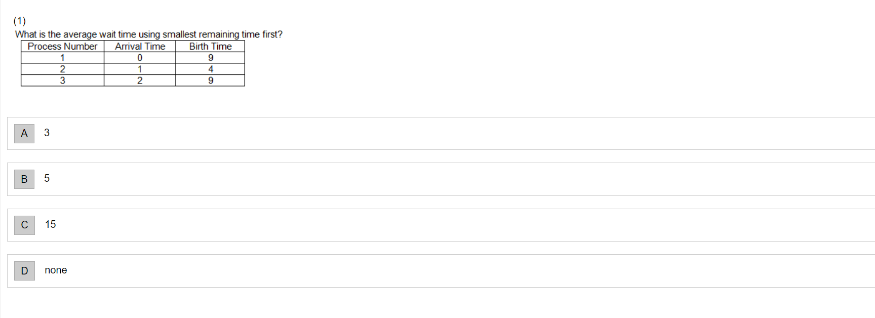 Solved (1) What is the average wait time using smallest | Chegg.com