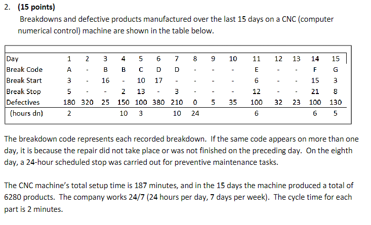 Solved 2. (15 points) Breakdowns and defective products | Chegg.com Solved 2. (15 points) Breakdowns and defective products | Chegg.com