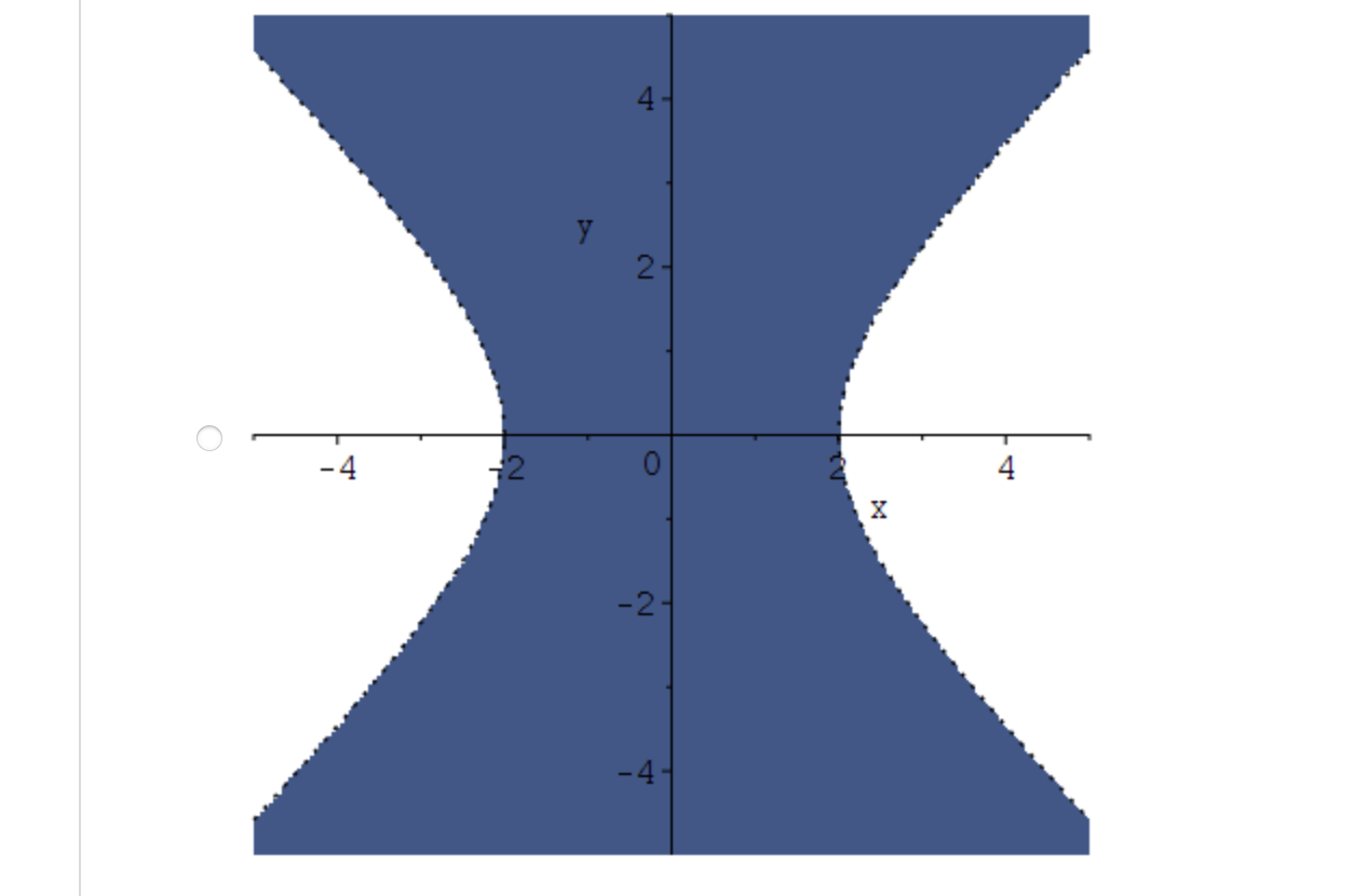 Solved We consider the function f(x,y)=4−x2+y2. a) Find the | Chegg.com