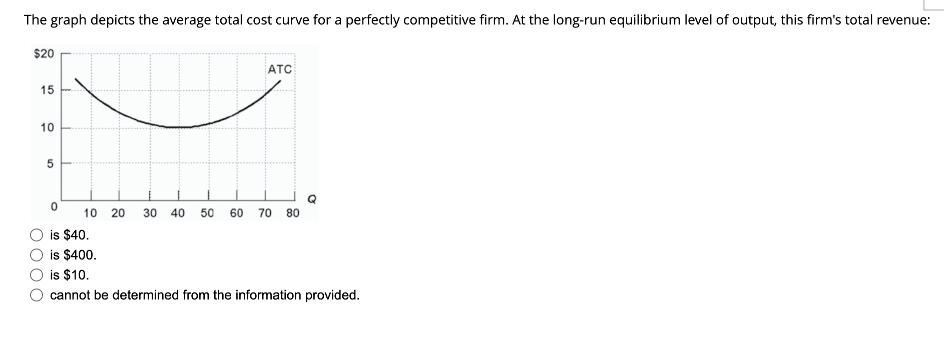 Solved The Graph Depicts The Average Total Cost Curve For A Chegg