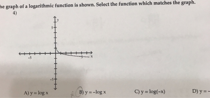 Solved he graph of a logarithmic function is shown. Select | Chegg.com