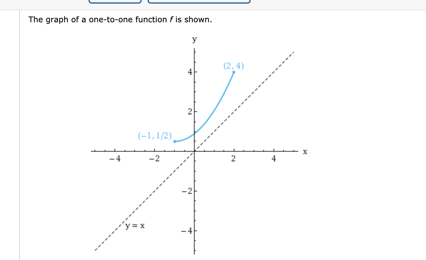 Solved The graph of a one-to-one function f is shown. y (2, | Chegg.com