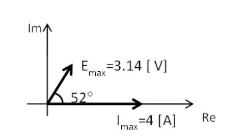 Solved Voltage and current phasors for a simple circuit with | Chegg.com