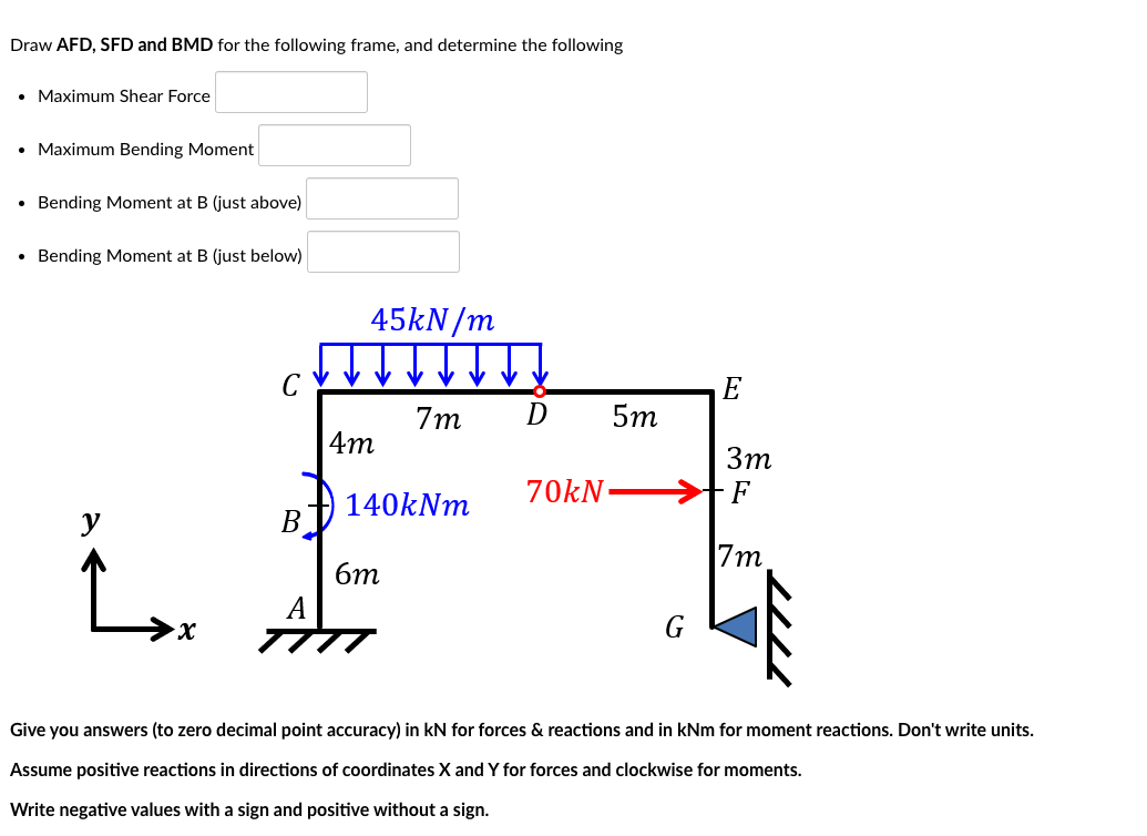 Solved Draw AFD, SFD and BMD for the following frame, and | Chegg.com