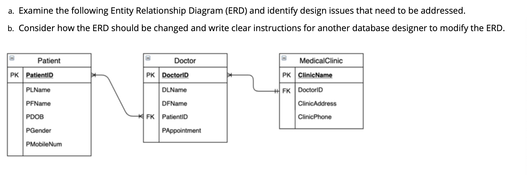 Solved a. Examine the following Entity Relationship Diagram | Chegg.com