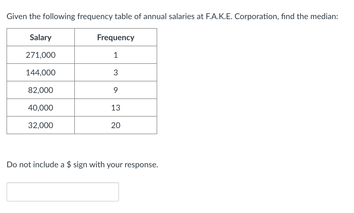 Solved Given the following frequency table of annual | Chegg.com
