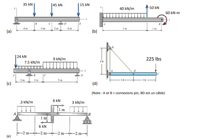 Solved 35 KN 45 kN 15 kN 40 kN/m 50 kN 60 kN-m D (a) (b) 24 | Chegg.com