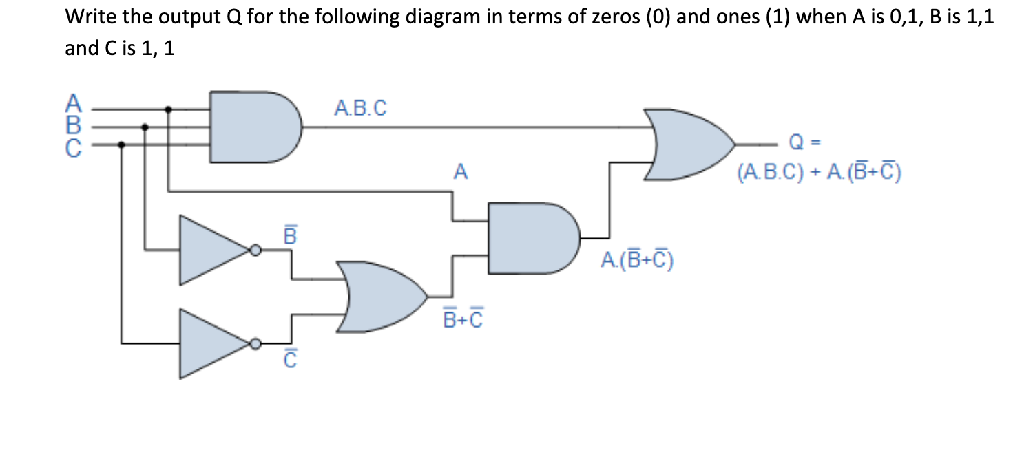 Solved Write the output Q for the following diagram in terms | Chegg.com
