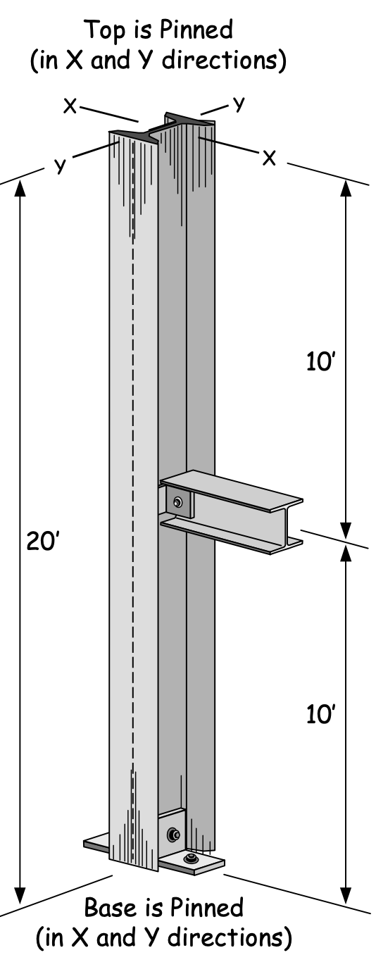 Solved For the figure shown, the column consists of a | Chegg.com