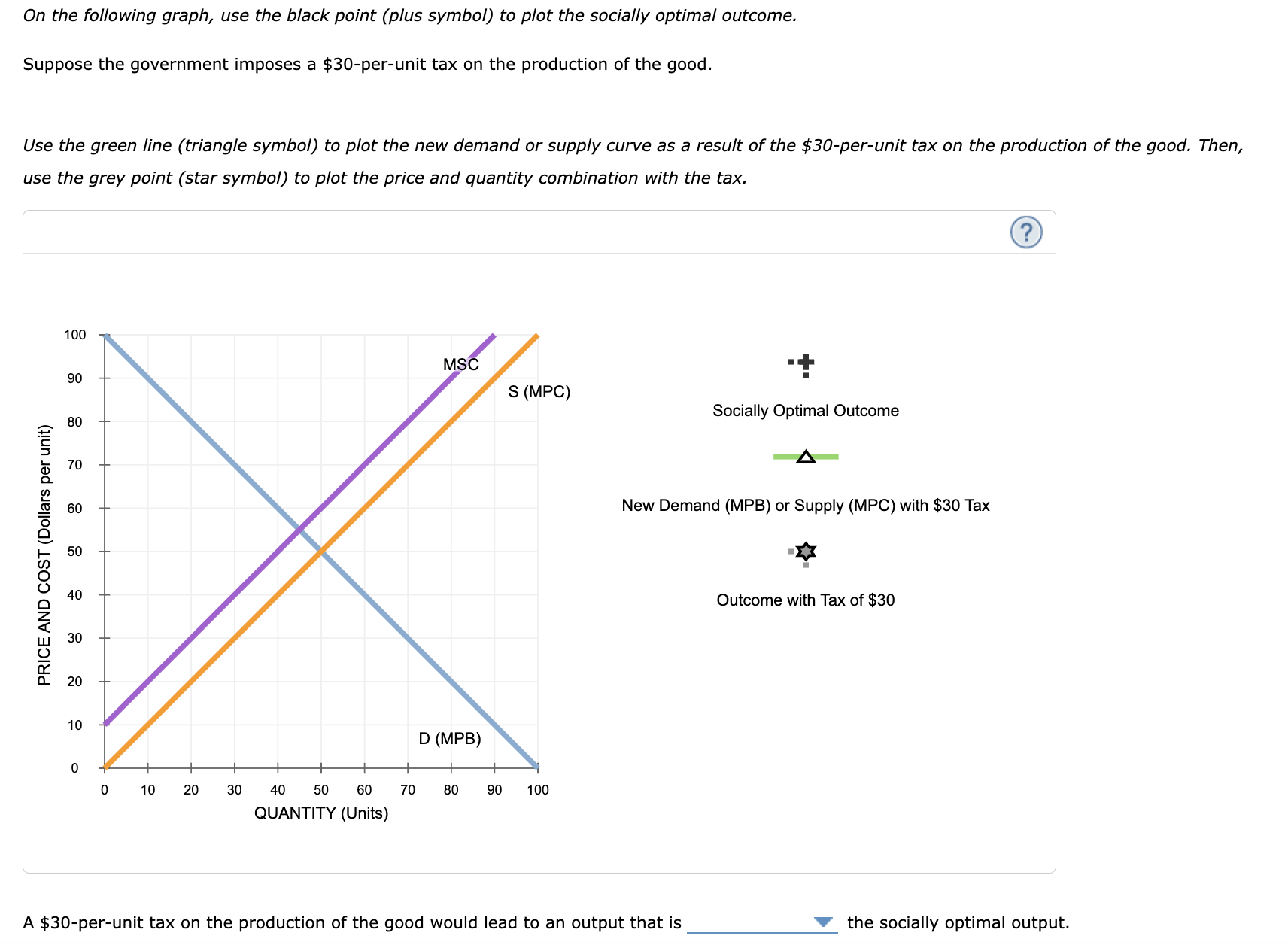 Solved On the following graph, use the black point (plus | Chegg.com