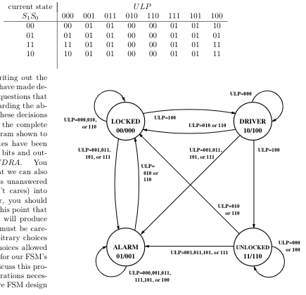 3. FSM implementation for keyless car entry system | Chegg.com