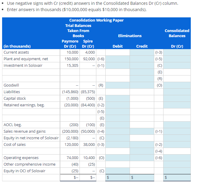 Solved Comprehensive Consolidation Working Paper, Various | Chegg.com