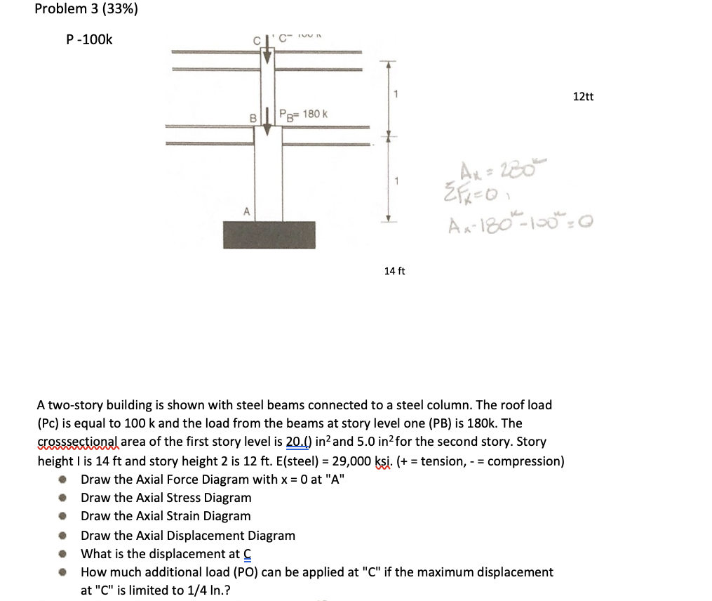 Solved Problem 3 (33%) IVVN P-100k 1 12tt Pg= 180k EF x = 0 | Chegg.com