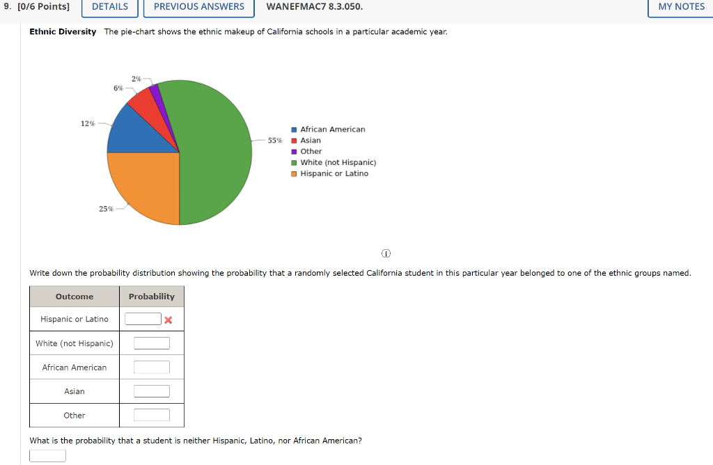 Solved Ethnic Diversity The pie-chart shows the ethnic | Chegg.com