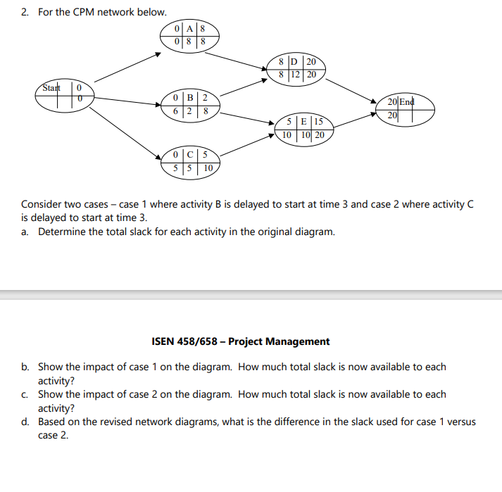 2. For the CPM network below. Consider two cases - | Chegg.com