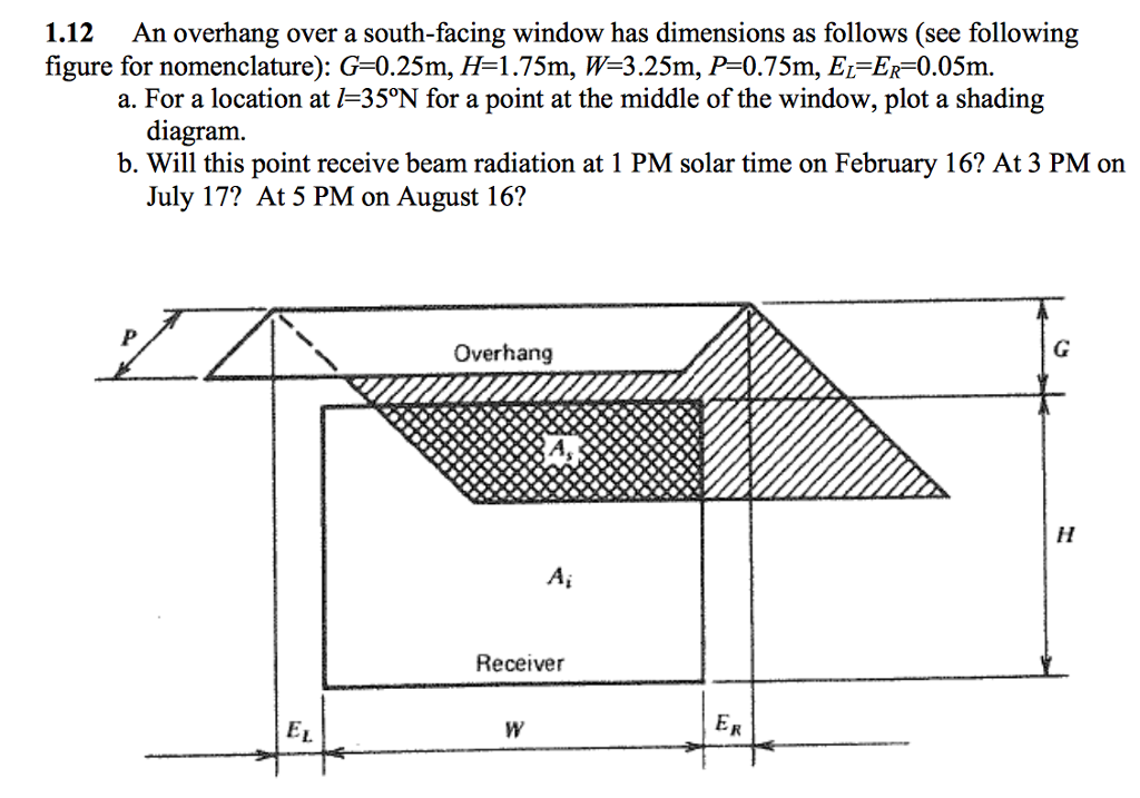 Solved An overhang over a south facing window has dimensiosn | Chegg.com