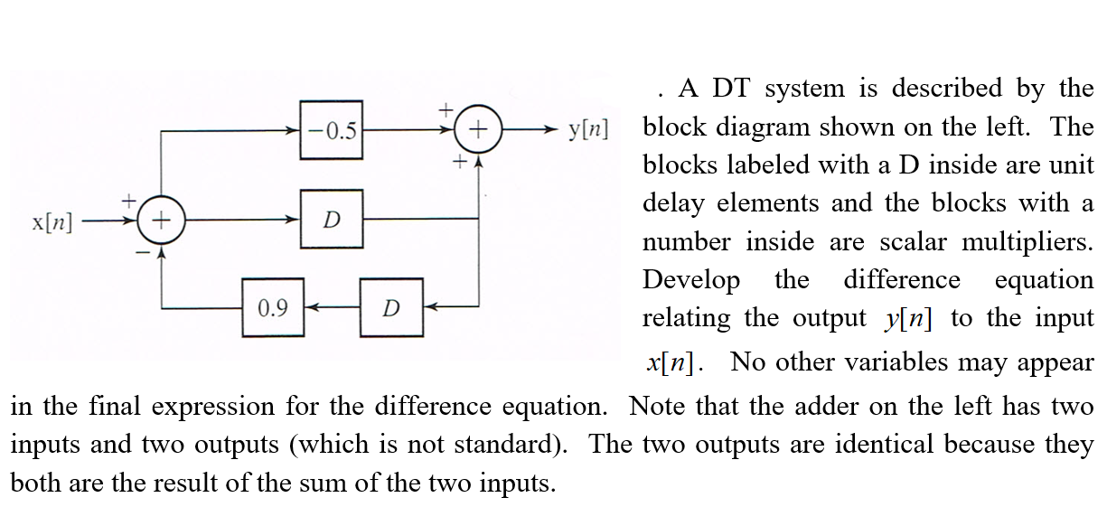 Solved . 0.5 A DT system is described by the + y[n] block | Chegg.com