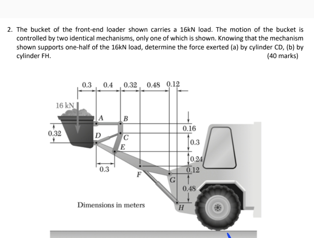 Solved The bucket of the front-end loader shown carries a 16 | Chegg.com